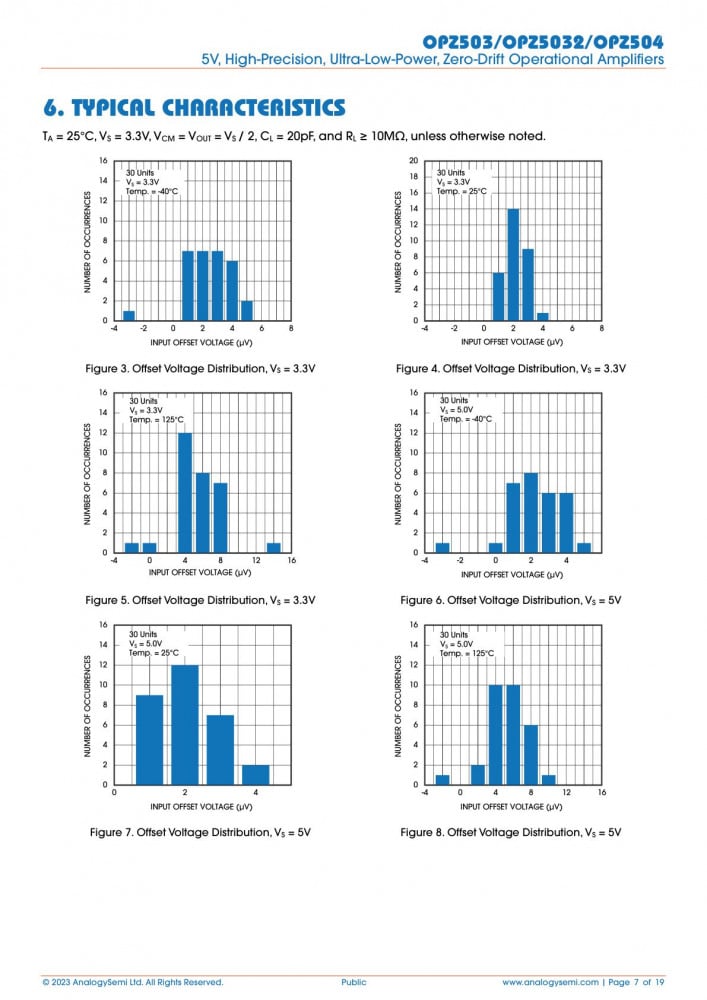 OPZ503 datasheet page 7
