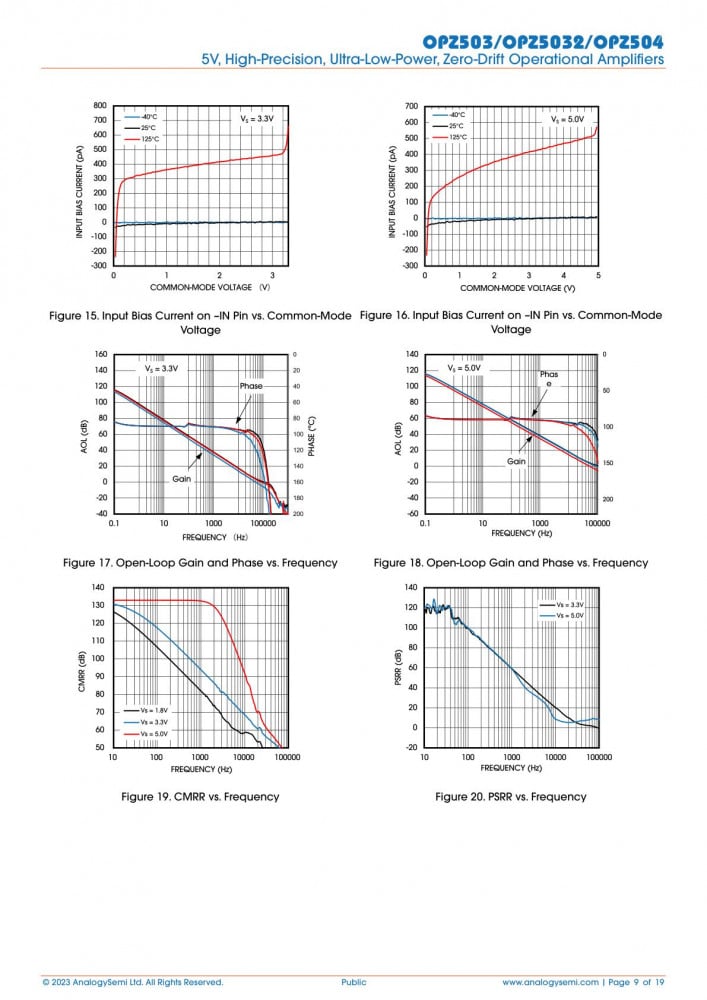 OPZ503 datasheet page 9