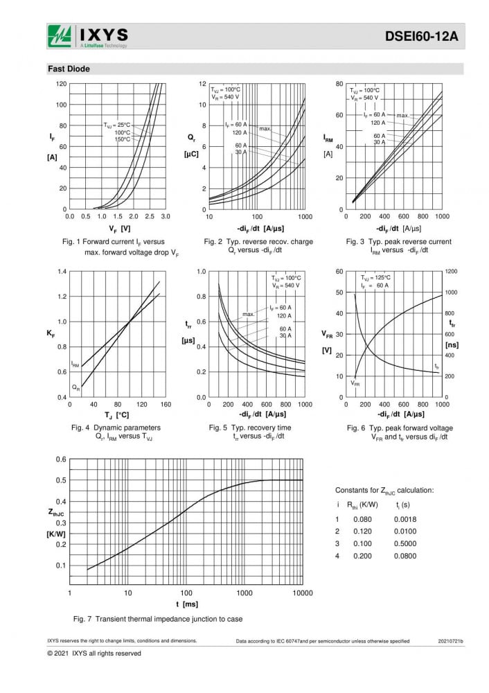 DSEI60-12A datasheet page 5