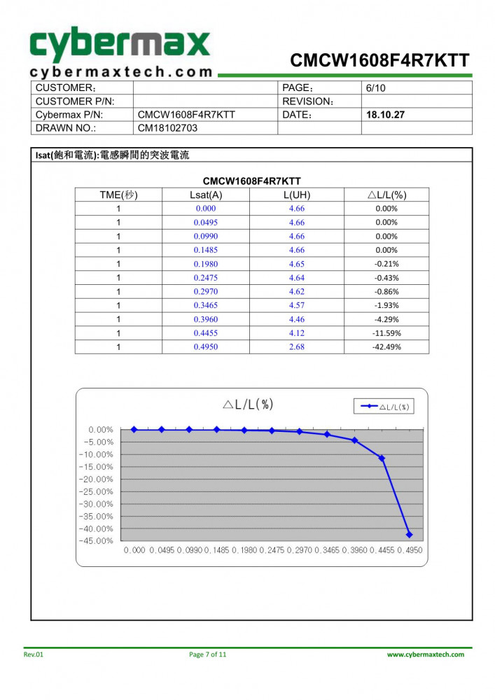 CMCW1608F4R7KTT approval document page 7