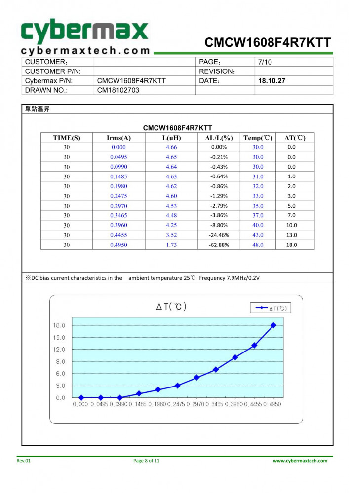 CMCW1608F4R7KTT approval document page 8