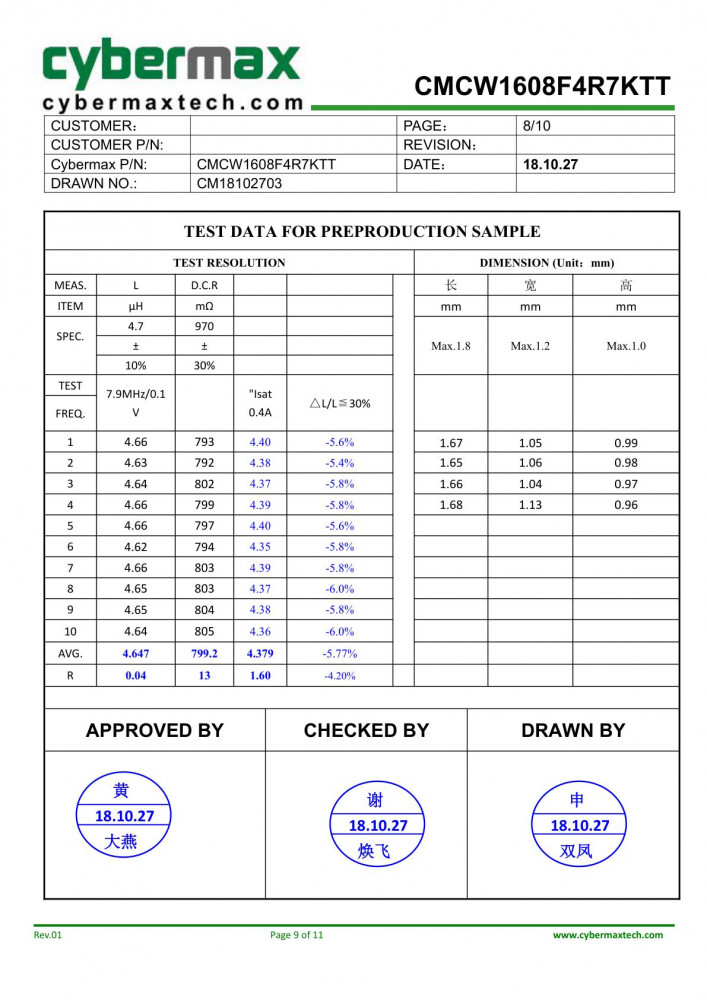CMCW1608F4R7KTT approval document page 9