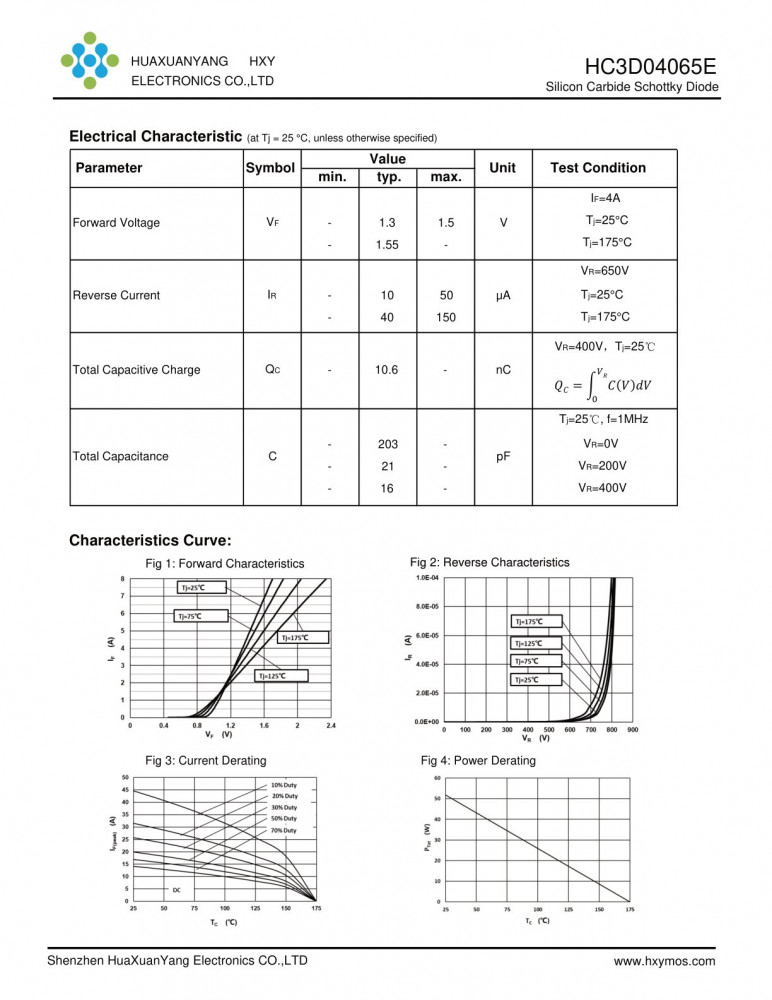 HC3D04065E datasheet page 3