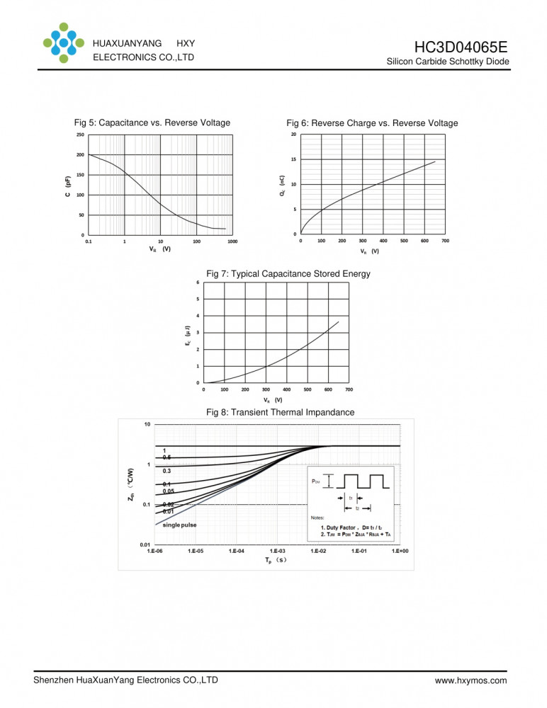 HC3D04065E datasheet page 4