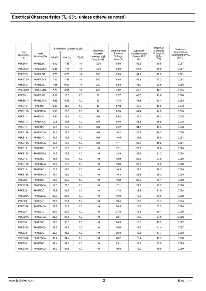 P6KE15A datasheet page 2