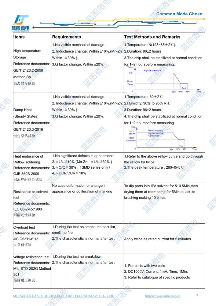LanTu Micro SMS252010 datasheet page 7