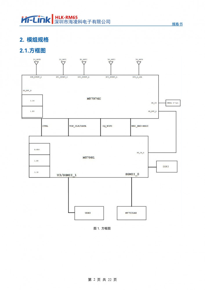 HLK-RM65 datasheet page 4