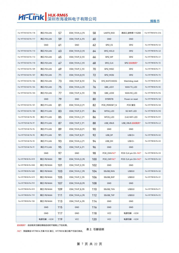 HLK-RM65 datasheet page 9