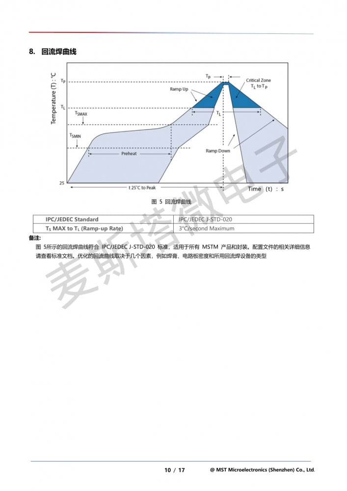 MST8011 datasheet page 10
