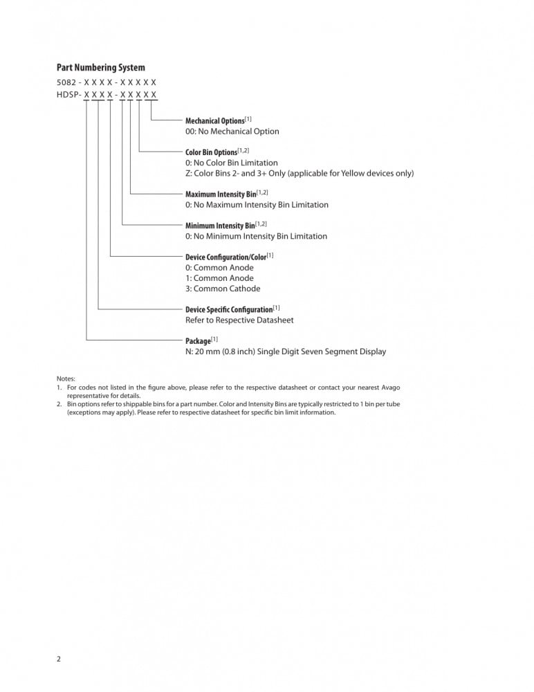 HDSP-N153 datasheet page 2