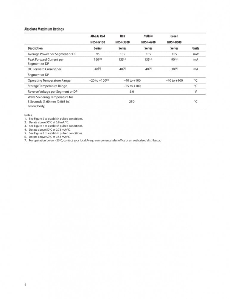 HDSP-N153 datasheet page 4