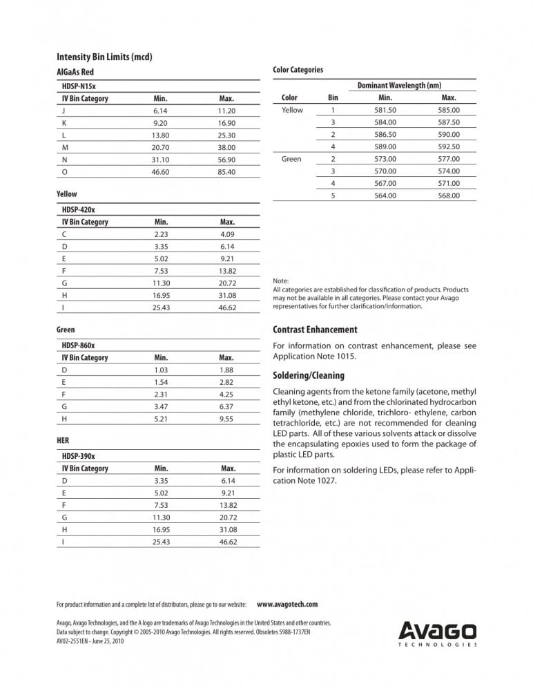 HDSP-N153 datasheet page 9