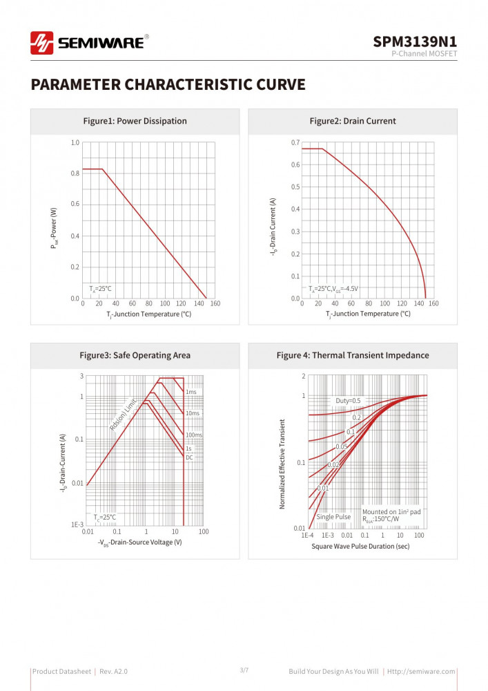 SPM3139N1 datasheet page 3