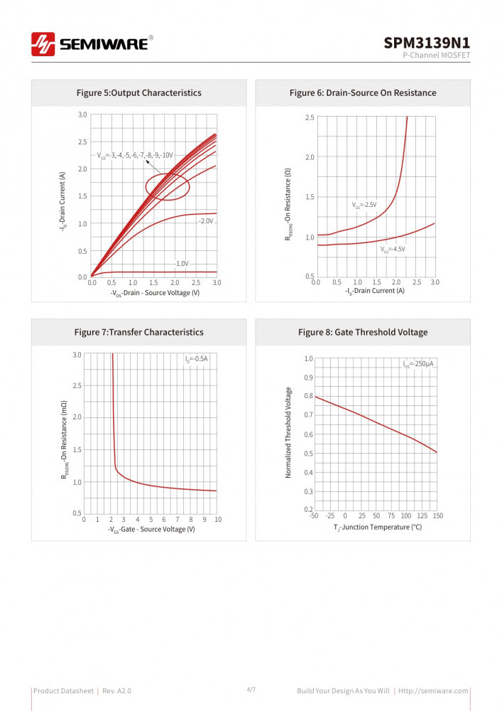 SPM3139N1 datasheet page 4