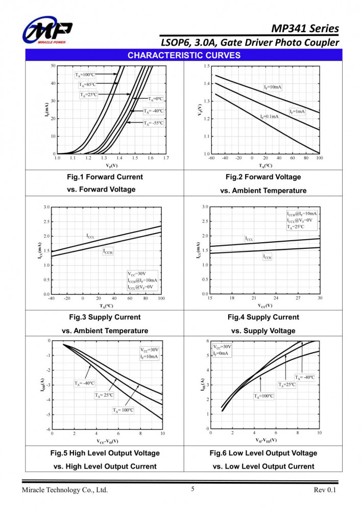 MP341 datasheet page 5