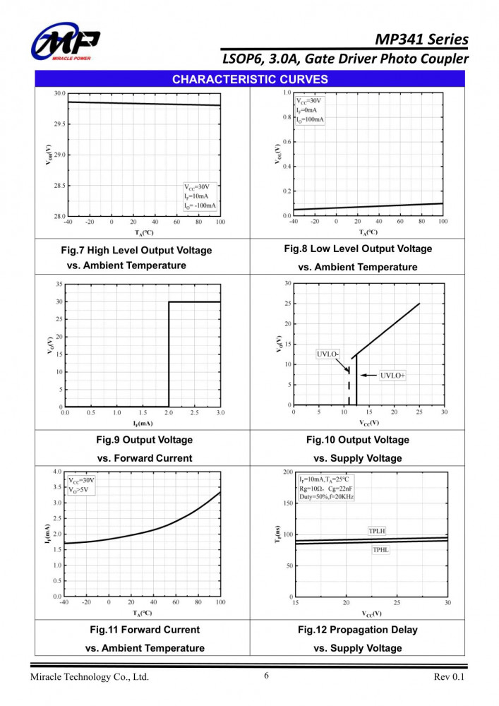 MP341 datasheet page 6