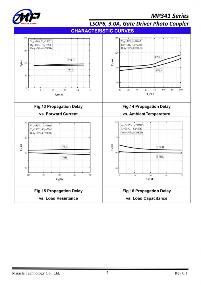 MP341 datasheet page 7