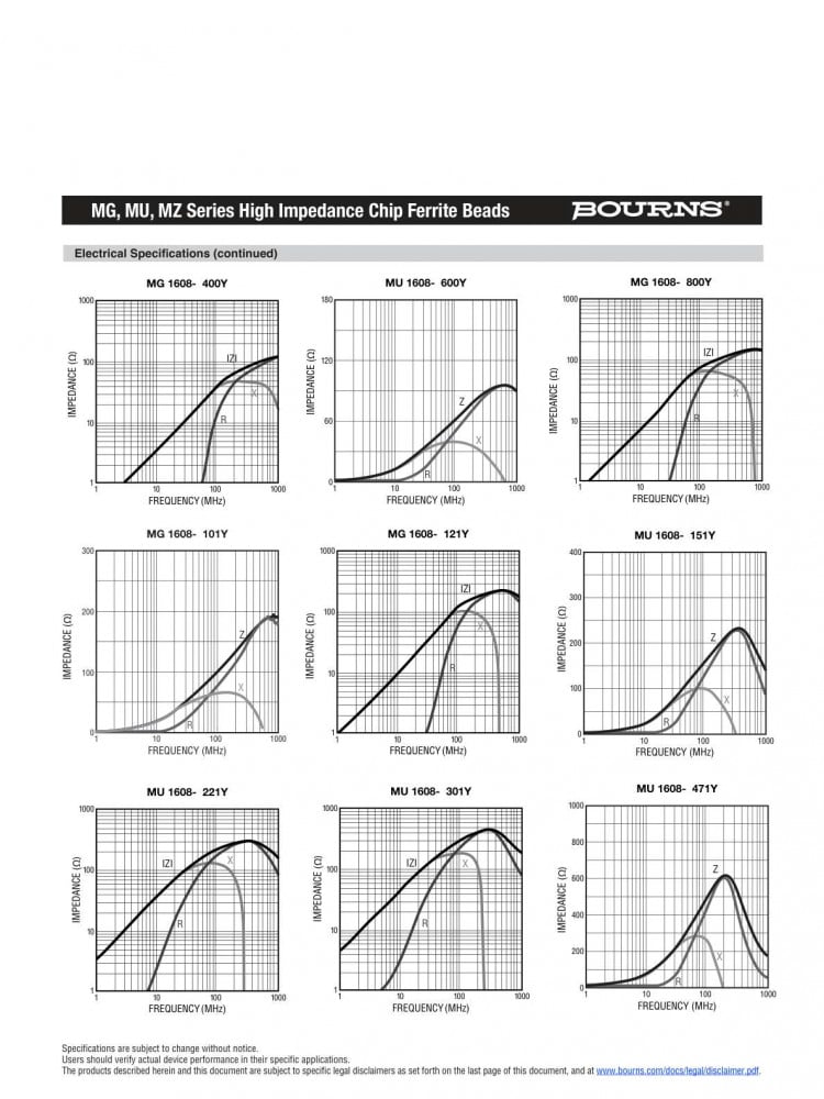 BOURNS MG MU MZ ferrite bead datasheet page 5