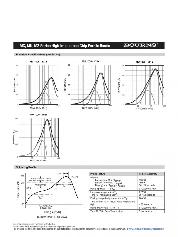 BOURNS MG MU MZ ferrite bead datasheet page 7