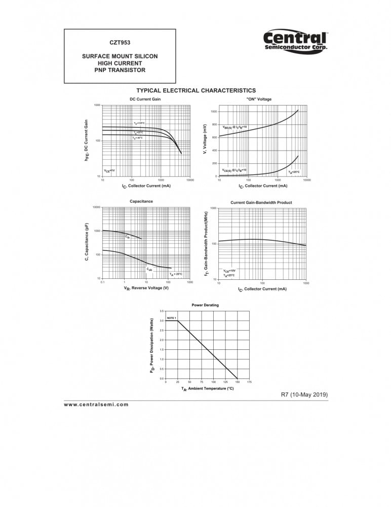 CZT953 datasheet page 3
