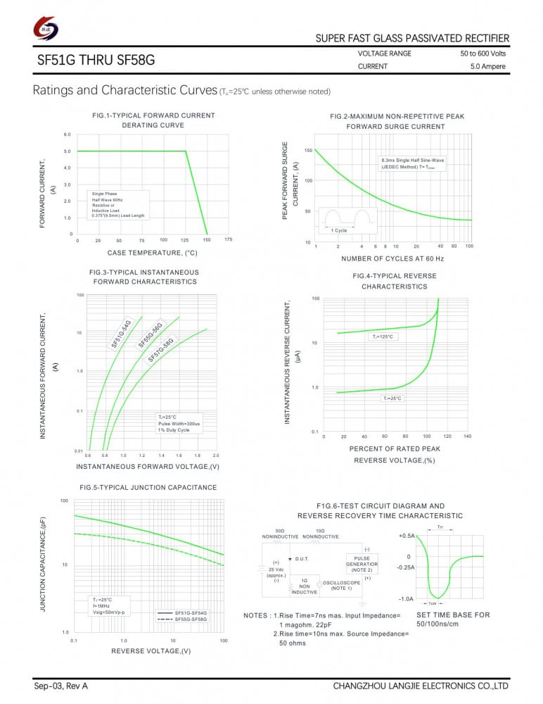 SF56G datasheet page 2