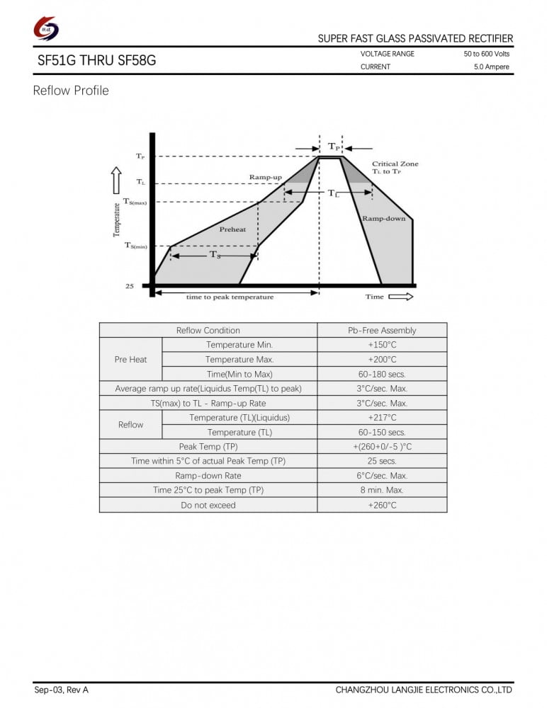SF56G datasheet page 4