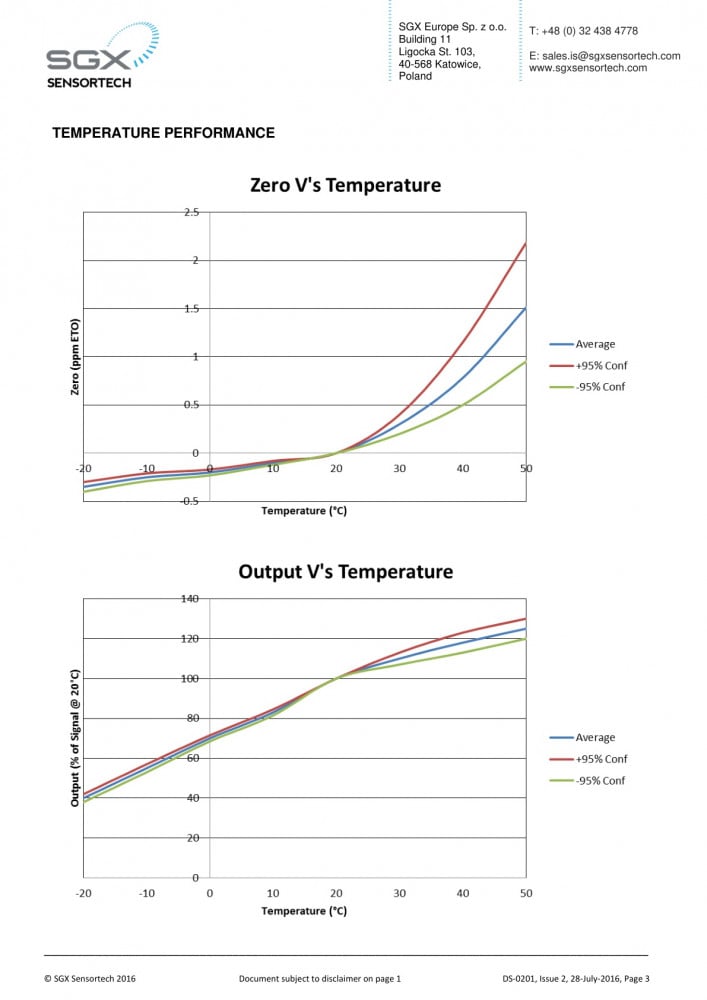 EC4-10-ETO technical document page 3