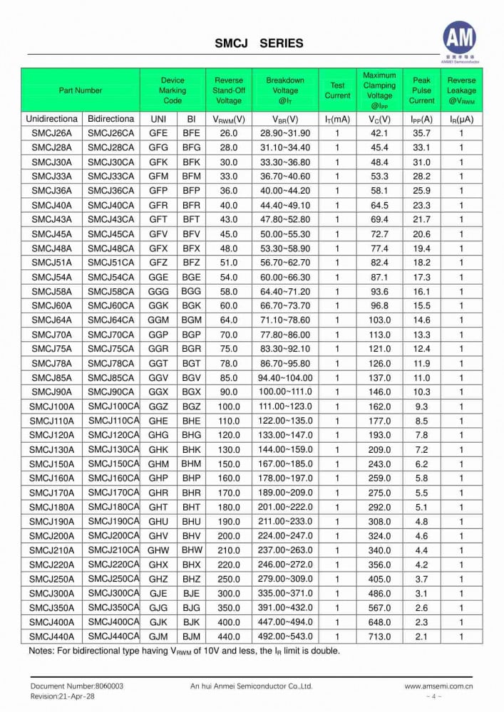 SMCJ33CA datasheet page 4
