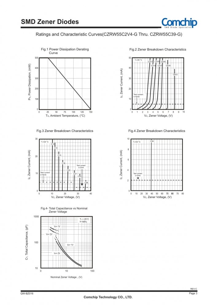CZRW55C12-G datasheet page 3