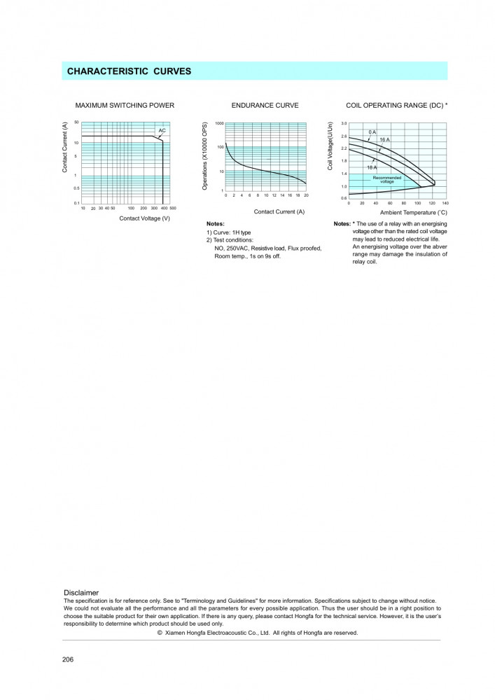 HF115F-Q relay datasheet page 3