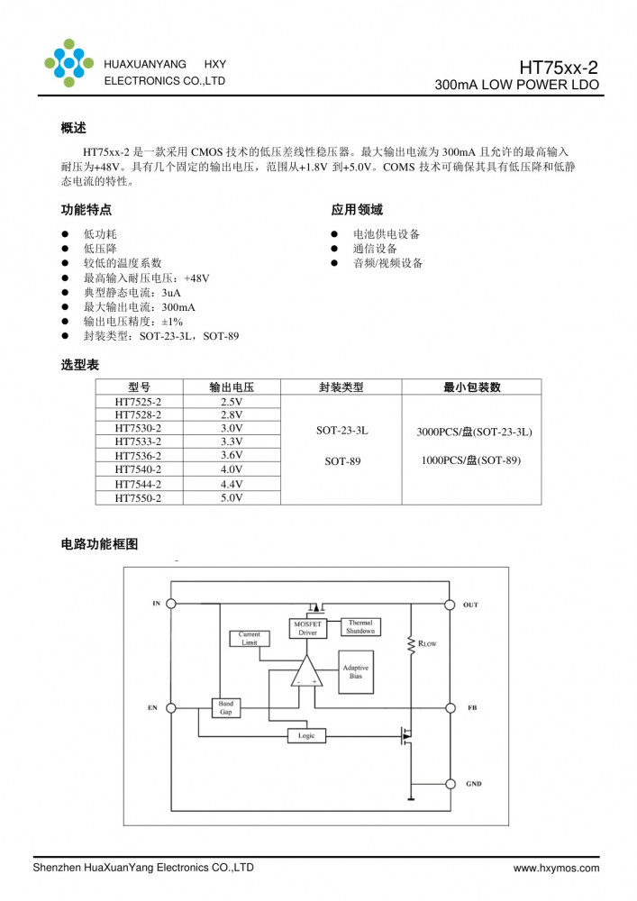 HT7550-2 datasheet page 1