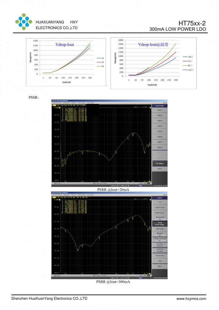HT7550-2 datasheet page 5