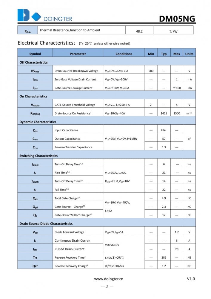 DM05NG datasheet page 2
