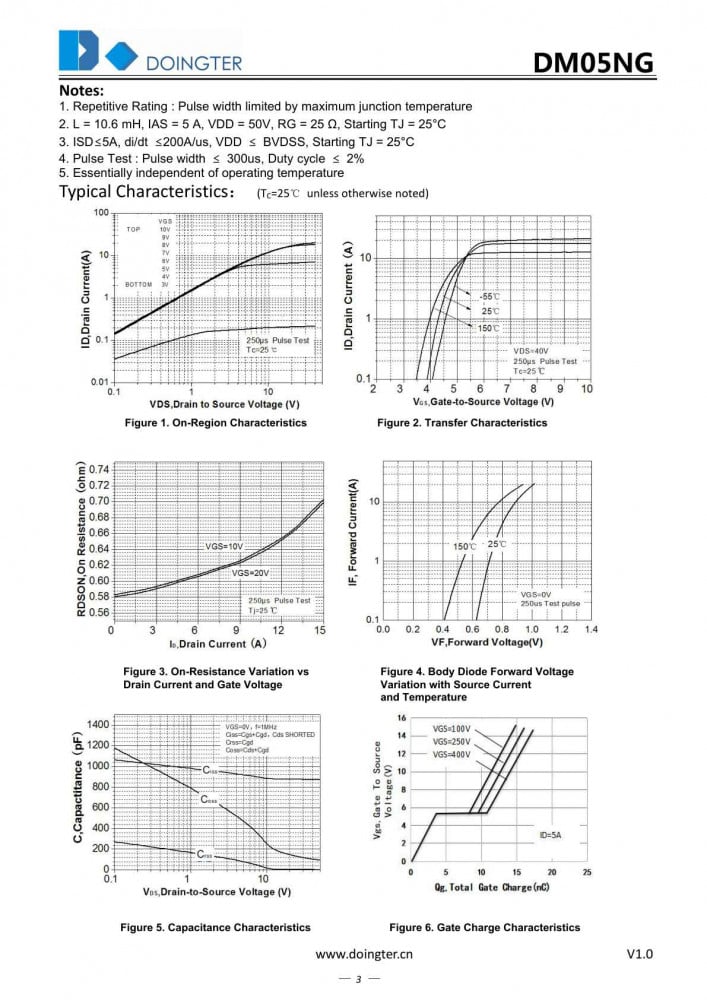 DM05NG datasheet page 3