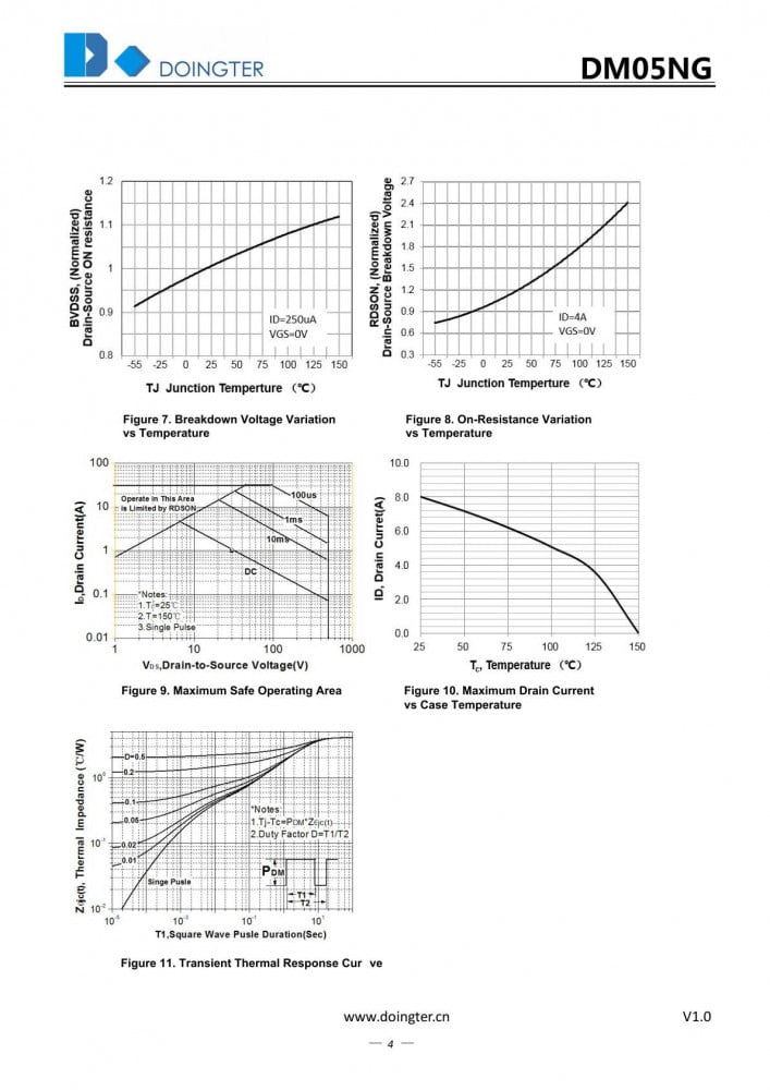 DM05NG datasheet page 4