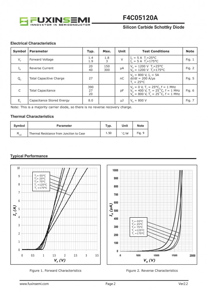 F4C05120A technical document page 2
