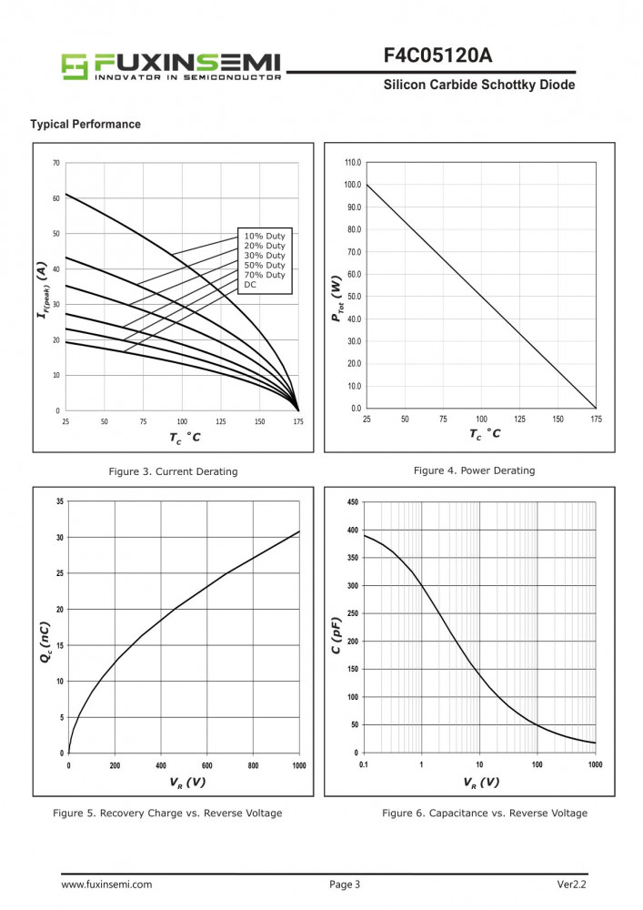 F4C05120A technical document page 3