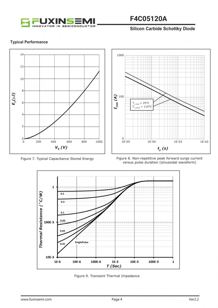 F4C05120A technical document page 4