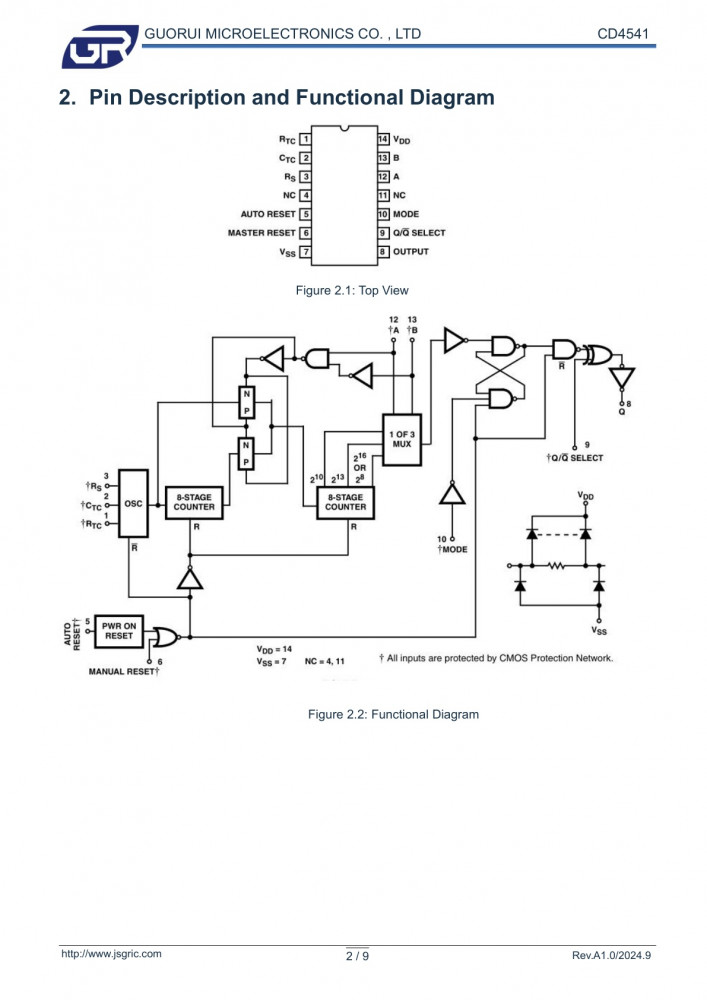 CD4541 datasheet page 2
