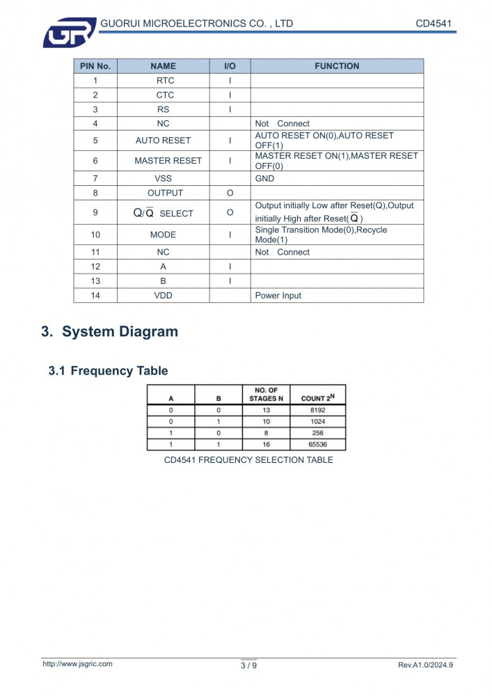 CD4541 datasheet page 3