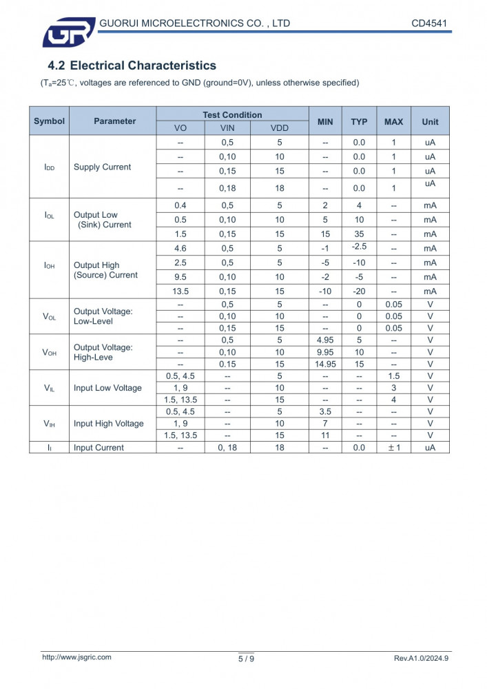CD4541 datasheet page 5