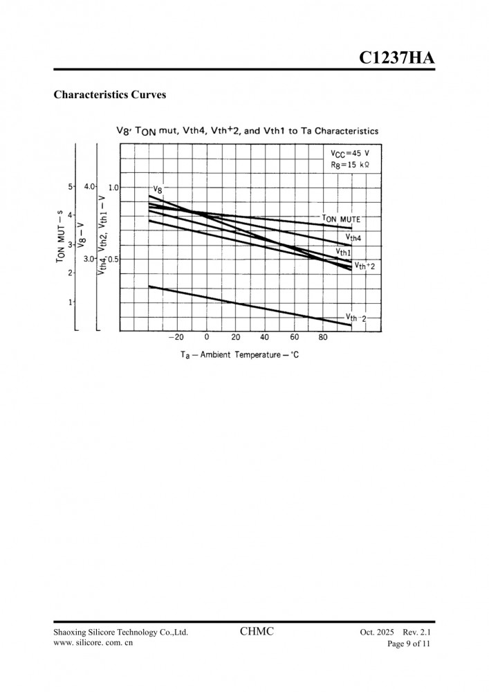 C1237HA datasheet page 9