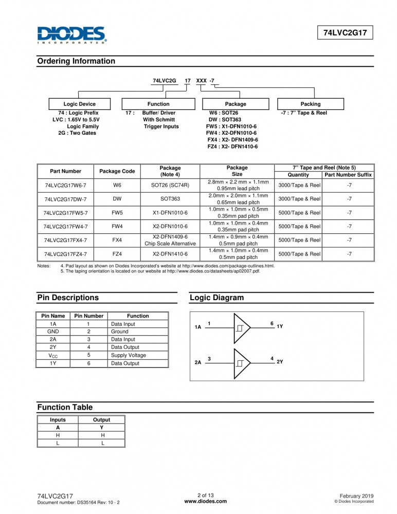 74LVC2G17 datasheet page 2