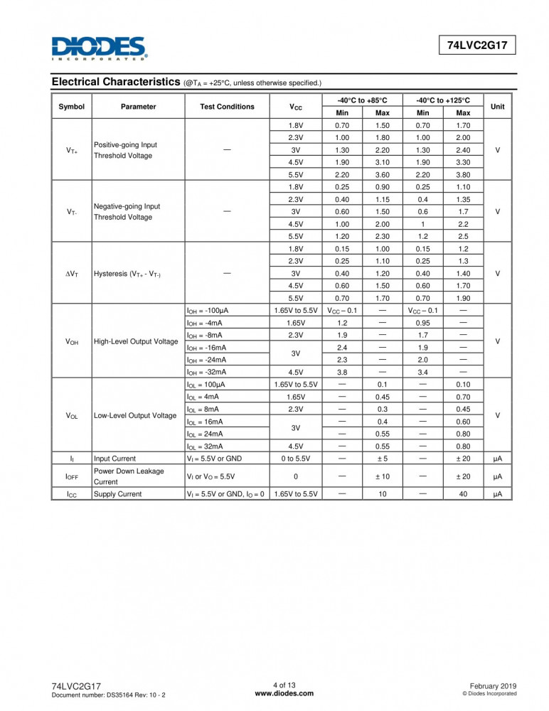 74LVC2G17 datasheet page 4