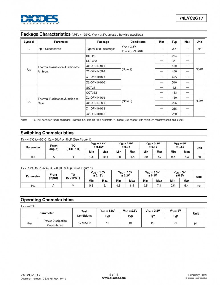 74LVC2G17 datasheet page 5