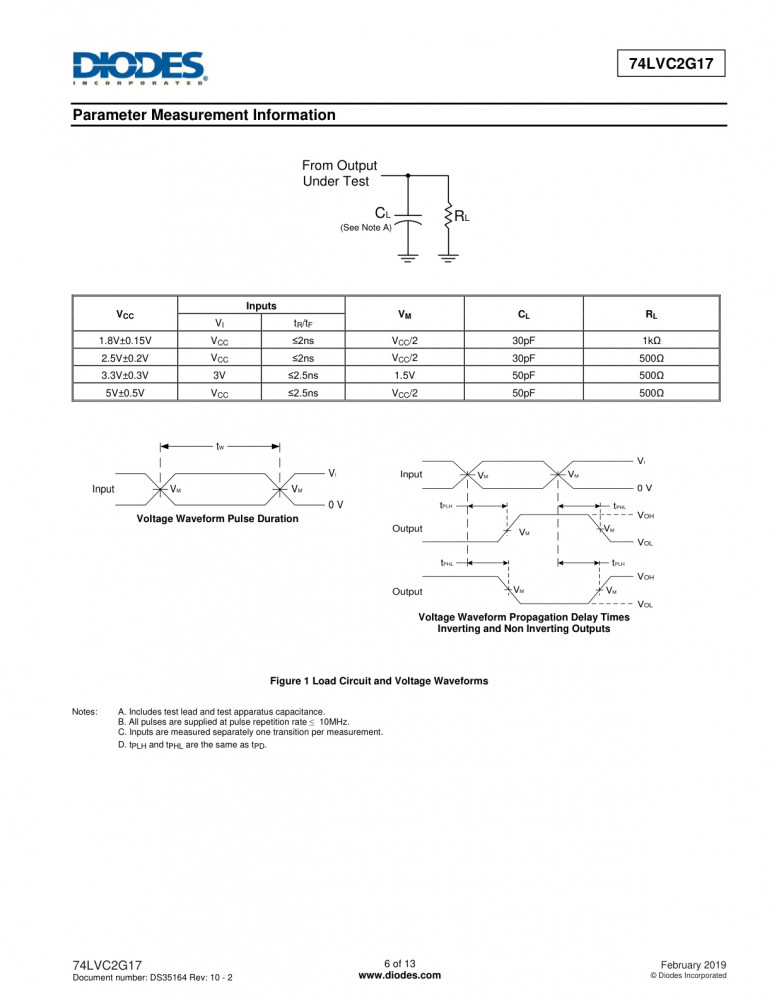 74LVC2G17 datasheet page 6