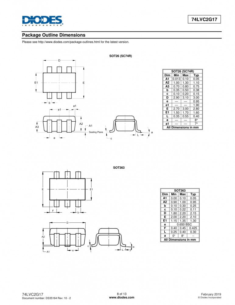 74LVC2G17 datasheet page 8