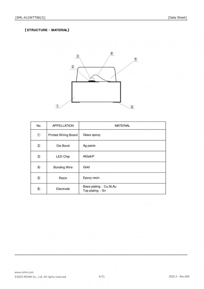 ROHM SML-A12WTT86 document page 6