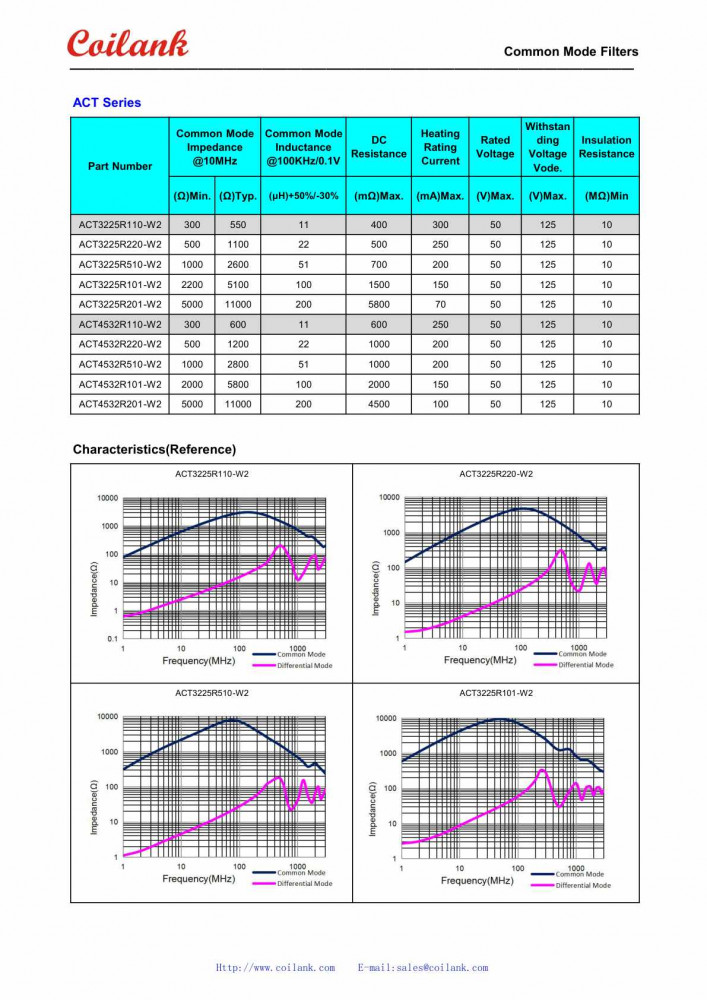 COILANK ACT series datasheet page 2