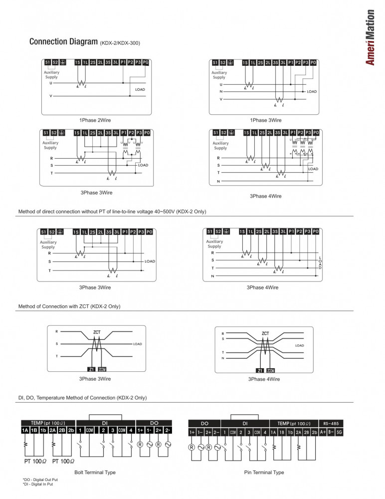 KDX Series product documentation page 2